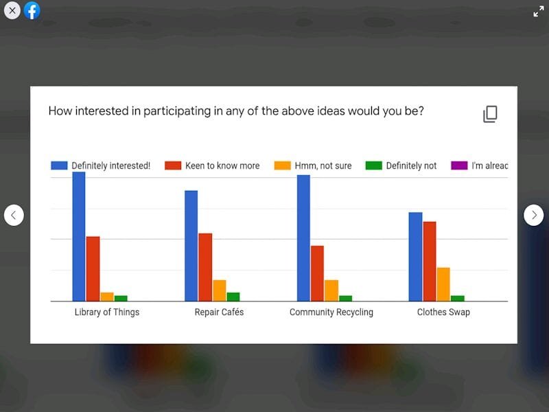 Would You Use These вѓ Mold Plastic Reduction